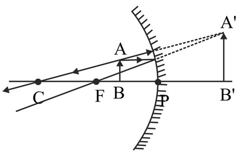 You Are Given A Plane Mirror Convex Mirror Concave Mirror Convex Lens And A Concave Lens Give