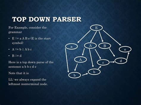 parsing automata pptx programming languages computing