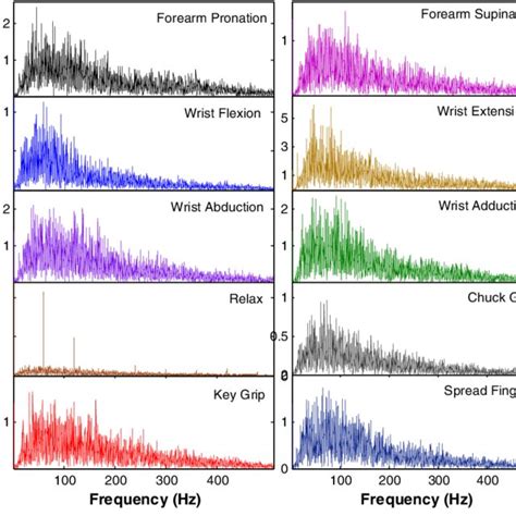 Pdf Wavelet Basis Functions In Biomedical Signal Processing