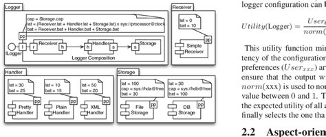 architecture of a component based logger download scientific diagram