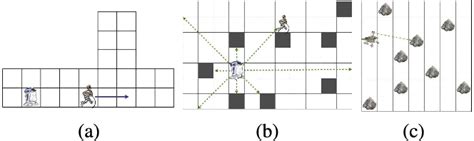 figure 2 from a fast online planning under partial observability using