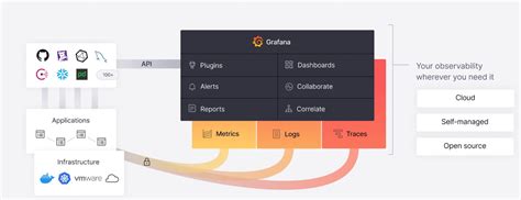 使用 grafana 统一监控展示 对接 zabbix 东风微鸣技术博客