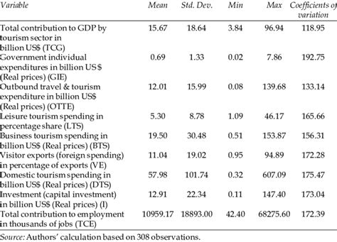 Descriptive Statistics For Panel Data Download Table