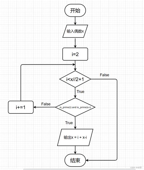 第一次实验 csdn博客