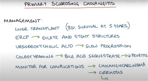 Primary Sclerosing Cholangitis Flashcards Quizlet