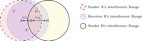 Propagation Delay Utilization Methodology Download Scientific Diagram