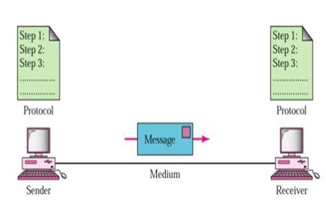 Network Fundamentals Earth Bondhon