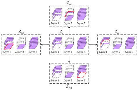 Block Wisely Supervised Network Pruning With Knowledge Distillation And Markov Chain Monte Carlo