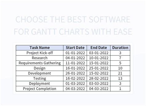 Choose The Best Software For Gantt Charts With Ease Excel Template And