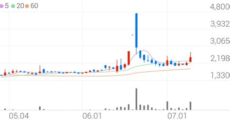 한화투자증권우 1554 상승폭 확대