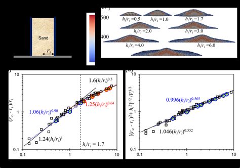sand column collapse tests a schematic sketch of the experimental