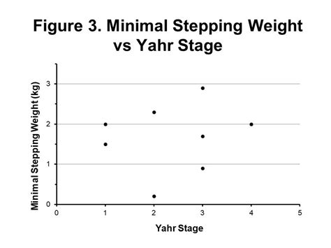 The Difference In Posture Reaction Against Backward Perturbation