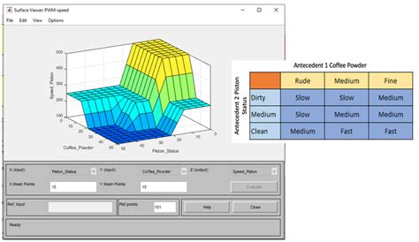 Surface Viewer In Matlab Source Researcher Property As In Fig 6 Download Scientific Diagram