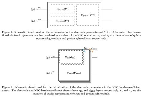 A Quantum Computing Implementation Of Nuclear Electronic Orbital Neo