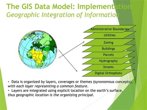 Gis Geographical Information System Fundamentals PPT Databases Computer Software And