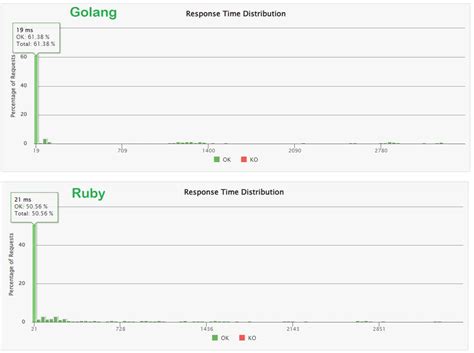 carlos cavalcanti on linkedin ruby go golang