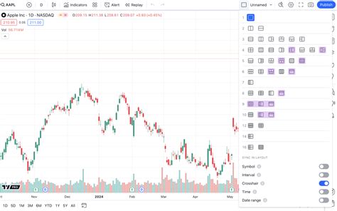 TradingView Adds More Patterns Of Chart Layouts To Maximize Analysis Customization FX News Group
