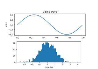 matplotlib axes Axes hist Matplotlib 中文网