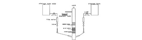Up Flow Packed Bed Reactor Download Scientific Diagram