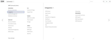 Ibm Community Developers Blog Mega Menus And Group Navigation