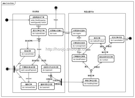 软件设计之uml—uml的构成 上 Hoojo Blogjava 软件设计之uml—uml的构成 上 Hoojo Blogjava
