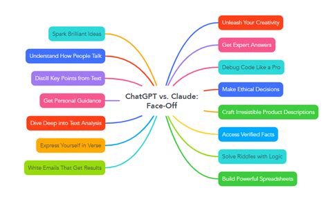 Claude Vs Chatgpt A Comparison Of Ai Chatbots