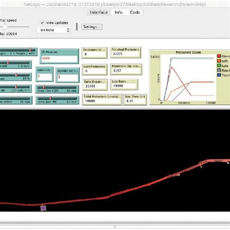 The Interface Of Abm Simulation Download Scientific Diagram