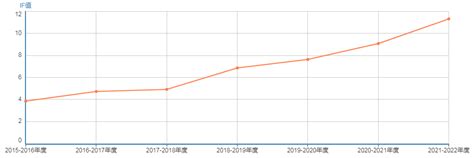 工程技术sci期刊推荐：composites Part B Engineering