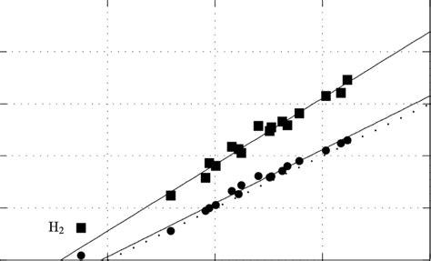 Ratio Of Ccsdt To Mp2 Basis Set Truncation Errors δe Ccsdt δe Mp2 Download Scientific