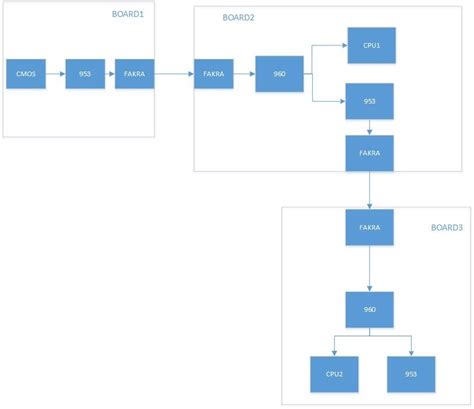 Ds90ub960 Q1 Ds90ub960 Q1 Application Interface Forum Interface