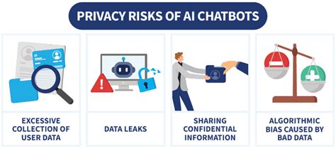 Privacy Risks Of Ai Chatbots Chatgpt And Ai Privacy Issues