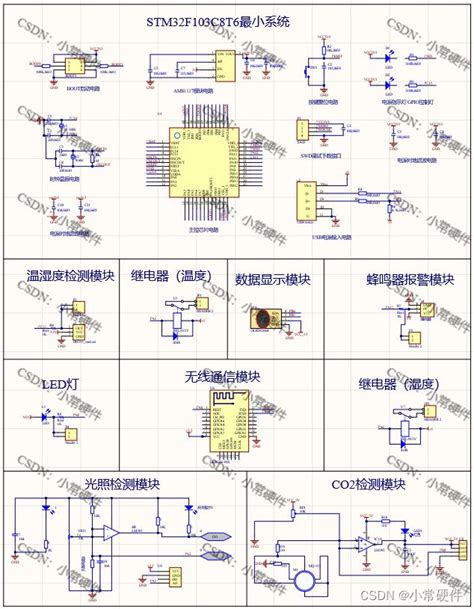 Stm32开发实例基于stm32单片机的农业大棚系统（电路图程序流程图）24 32 1532单片机 大棚 电路图 Csdn博客