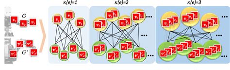 Figure 3 From Learning Kinematic Structure Correspondences Using Multi