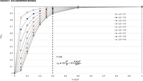 Figure 1 From Pht3d A Reactive Multicomponent Transport Model For
