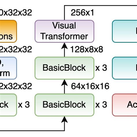 Howie Choset Carnegie Mellon University Pa Cmu Robotics Institute