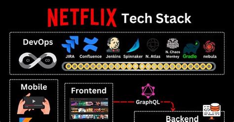 ep76 netflix s tech stack bytebytego newsletter