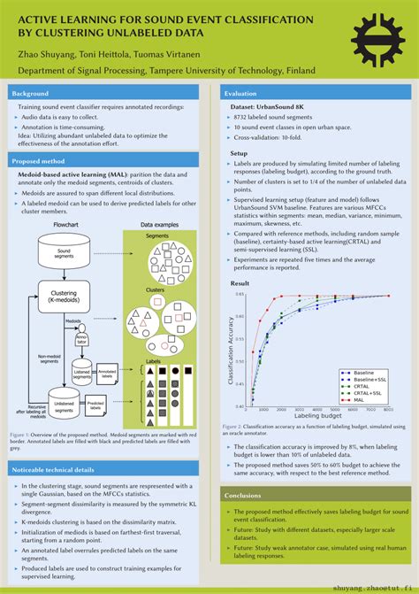 Pdf Icassp Poster Active Learning For Sound Event Classification By Clustering Unlabeled Data