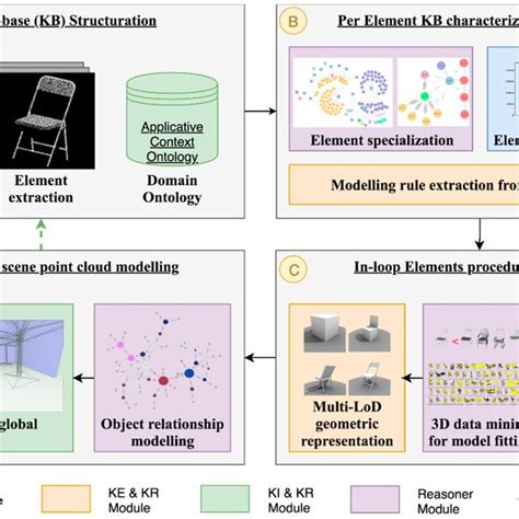 Global Workflow For Modelling Indoor Point Cloud Data Our Approach