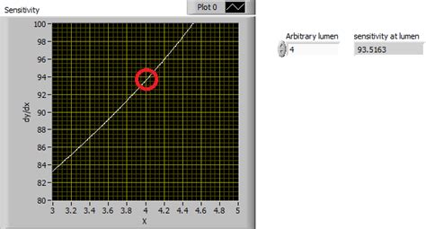 Solved Plotting Iterations Of A Subvi Page 2 Ni Community