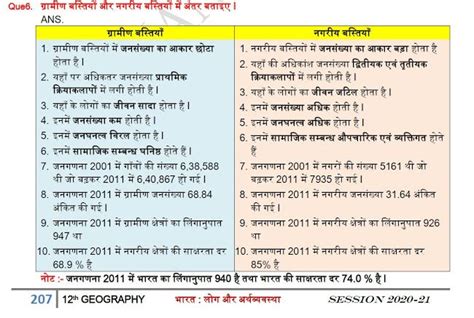 Difference Between Compact Settlement And Dispersed Settlements Difference Between Rural