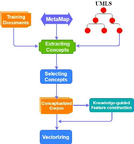 Feature Extraction Method Download Scientific Diagram