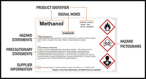 What Is Hazcom Workplace Material Handling And Safety