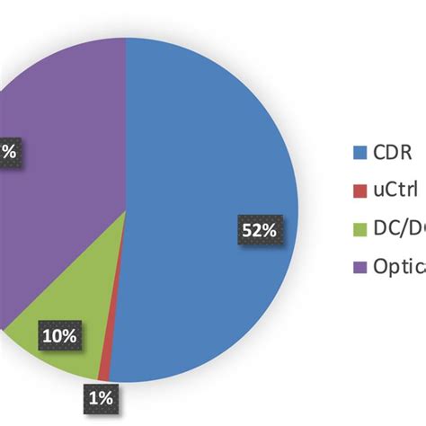 Switch Asic Evolution Data Source Broadcom Press Releases And [12] Download Scientific Diagram