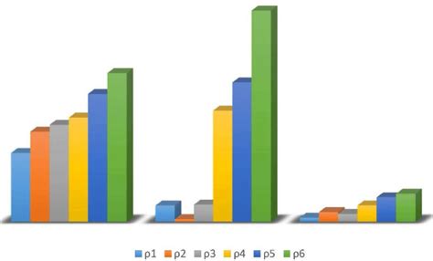 Ranking Comparison Obtained Through Topsis Vikor And Generalized Pfs
