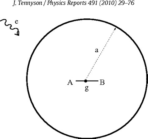 Figure 1 From Electron Molecule Collision Calculations Using The R Matrix Method Semantic