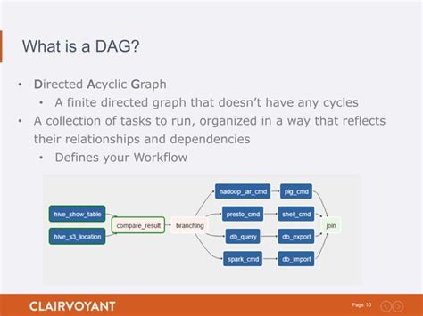 Running Airflow Workflows As Etl Processes On Hadoop Ppt