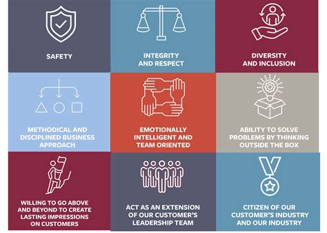 The Core Values Guiding Our Work Ug2