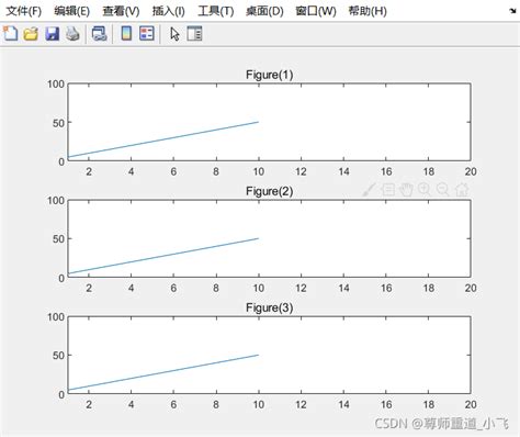 数学建模5 Matlab绘制多个独立图matlab如何使画图独立 Csdn博客 数学建模5 Matlab绘制多个独立图matlab如何使画图独立 Csdn博客