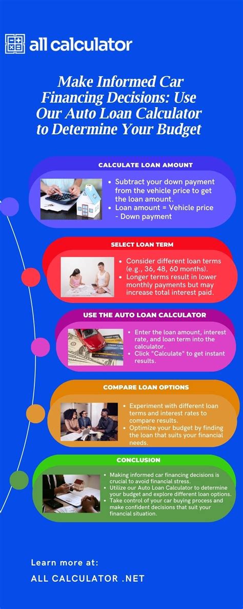 make informed car financing decisions use our auto loan calculator to