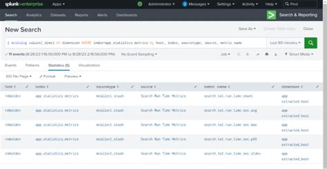 Investigating Splunk Metrics Indexes Kinney Group